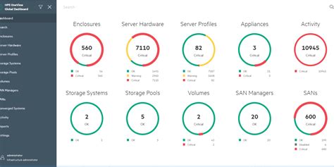 Hpe Oneview An Overview Dsi It Solutions Business Partner
