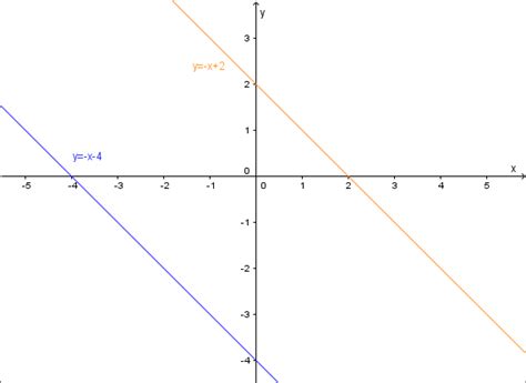 Solvability Of Linear Systems
