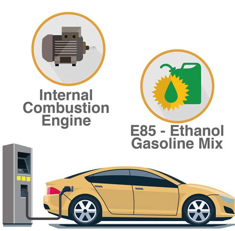 Alternative Fuel Vehicle