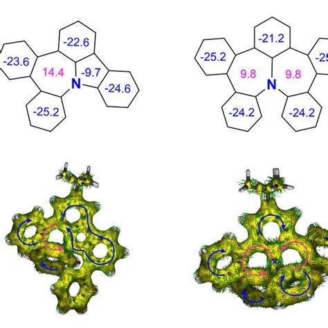 A Nics1 Zz Values And B Acid Plots Of Left And Right