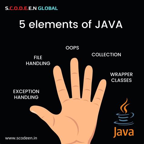 Scodeen Global On Linkedin Machinelearning Artificialintelligence