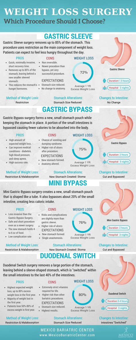 7 Gastric Bypass Surgery Ideas Bariatric Diet Gastric Bypass Surgery Bariatric