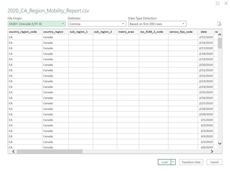 Preparation Data Driven Stories