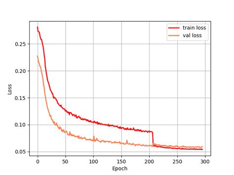 损失函数图 · issue 344 · bubbliiiing yolov4 pytorch · github