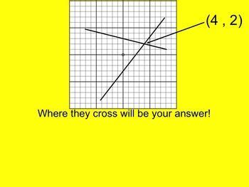 How I Teach Solving Systems By Graphing Graphing Solving Systems Of Equations