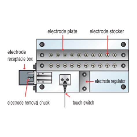 Tungsten Changer Hertztec Corporation Sdn Bhd