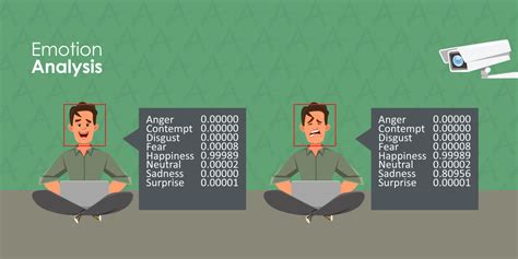 Emotion Analysis Intelligent Video Analytics Chennai Atss