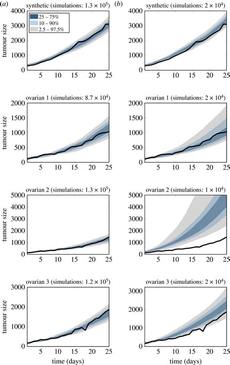Being Bayesian In The 2020s Opportunities And Challenges In The