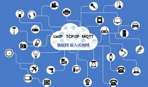 在windows下玩转tcp ip协议与lwip协议栈 51cto学堂 专业的it技能学习平台