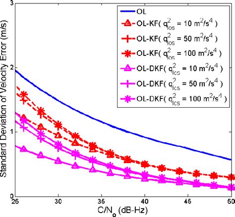 Figure From Differential Kalman Filter Design For GNSS Open Loop Tracking Semantic Scholar