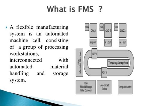 Flexible Manufacturing Systems