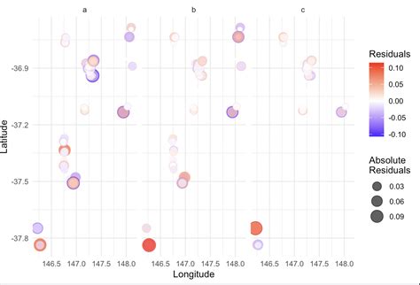 Generalized Linear Model How To Deal With Spatial Correlation In Glmmtmb Cross Validated