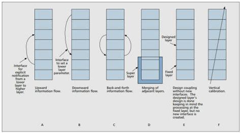Different Kinds Of Cross Layer Design Protocol 18 Download Scientific Diagram