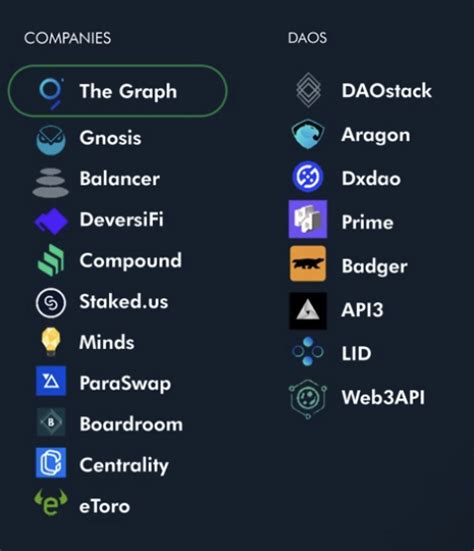 Create Content For Projects That We Close · Issue 66 · Dorgtech Docs · Github