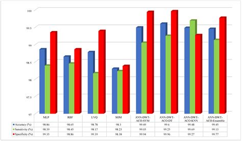 Hvdc Fault Detection And Classification With Artificial Neural Network