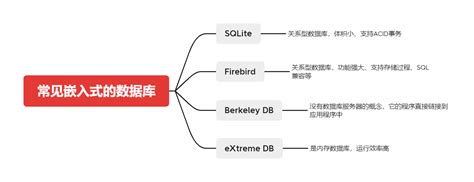 【sqlite数据库】的使用sqlite数据库使用 Csdn博客