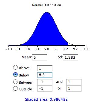 Normal Approximation Boundless Statistics