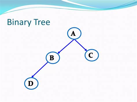 Trees Binary Search Tree Avl Tree In Data Structures Pdf