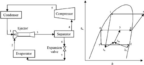 A Schematic Of The Ejector Expansion Refrigeration Cycle Eerc And P