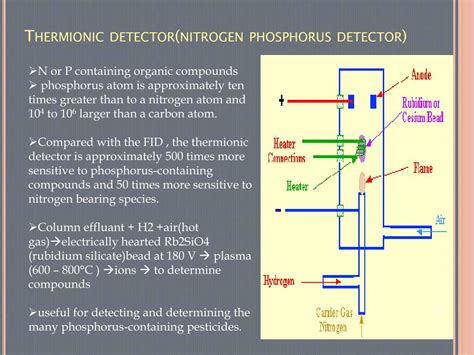 Ppt Instrumentation And Applications Of Gas Chromatography Powerpoint