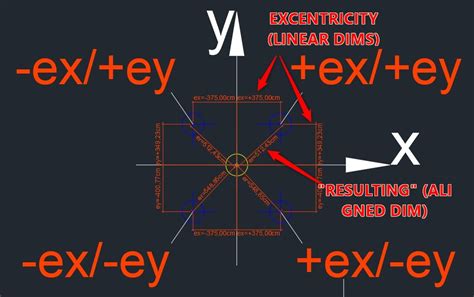 Solved Ultimate Foundation Deviation Lisp Needs Superman For This Autodesk Community