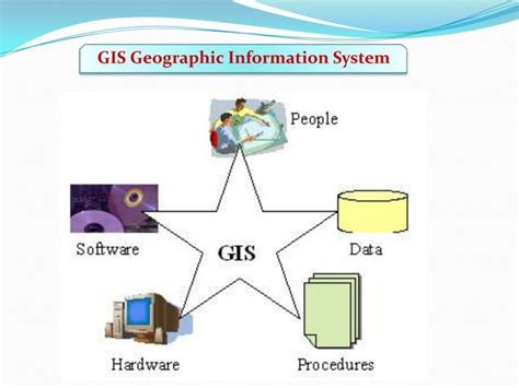 Geomatic World With A Special Look To Gis Pptx