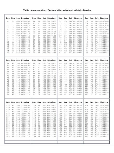 Ascii Bin Hex Dec Pdf