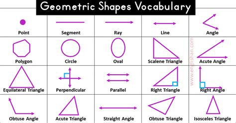 Geometric Shapes Names With Pictures • Englishan