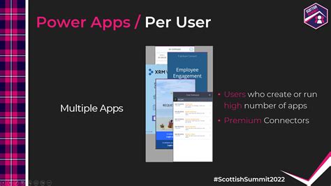 Dive In The Power Platform And Gain Power Power Platform Licenses Demystified Power Apps