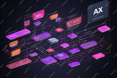 Premium Photo Clarity On Ajax A Comprehensive Perspective Of Asynchronous Javascript And Xml