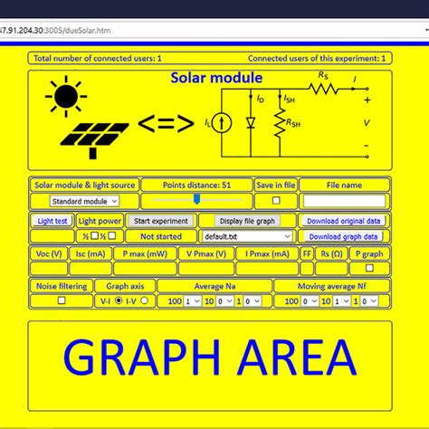 Web User Interface For The Sm Download Scientific Diagram