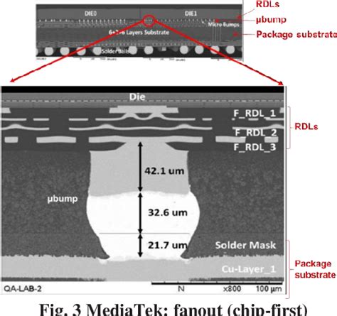 Figure 3 From State Of The Art And Outlooks For 2 3d Ic Integration