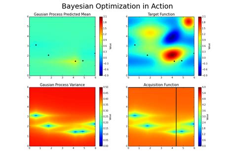 bayesian optimization