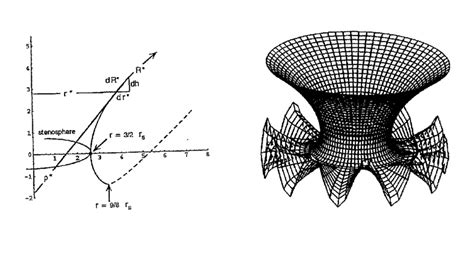Telemetric Embedding Diagram Telemetric Embedding Diagram For The Download Scientific Diagram