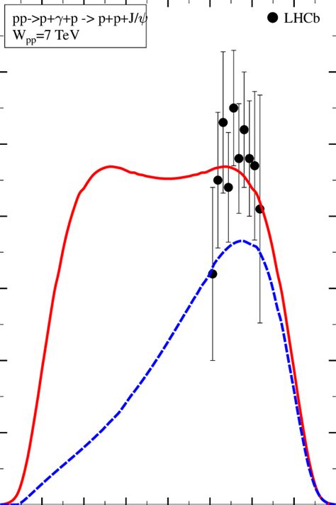 The Rapidity Distribution Of Jψ Photoproduction In Protonproton Upcs