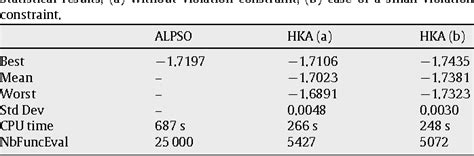 Table 3 From Robust Pid Controller Tuning Based On The Heuristic Kalman