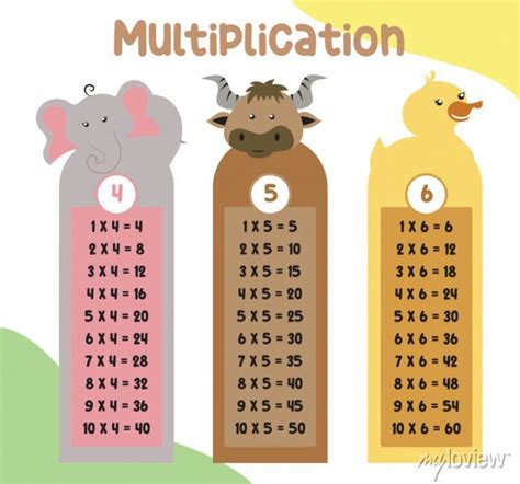 Vector Multiplication Table Printable Bookmarks Or Stickers Posters