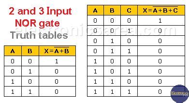 Segment Display Truth Table Shaungropetty