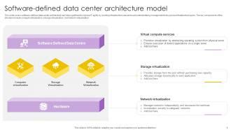 Data Center Architecture Powerpoint Ppt Template Bundles PPT PowerPoint