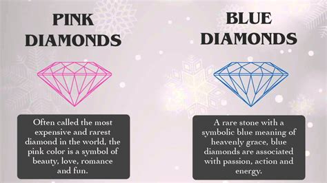 What Do Different Color Diamonds Mean Hair Color Loreal