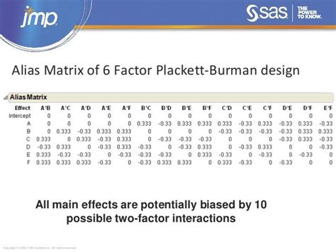 New Design Of Experiments Features In Jmp 11