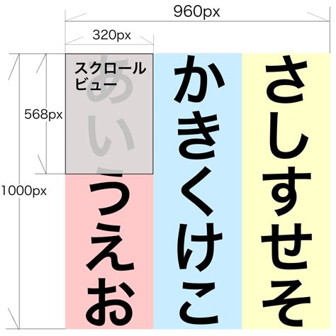 【swift】scroll Viewの使い方。大きい部品をスクロールして見る。swift 21、xcode 72 はじはじアプリ体験メモ