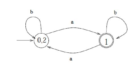 Dfa2minimized Dfa Of Fig1 In Fig 3 The Set Of Literals Are Download Scientific Diagram