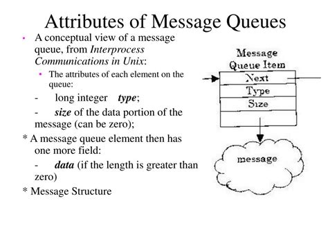 Ppt Unix Ipc Powerpoint Presentation Free Download Id6614858