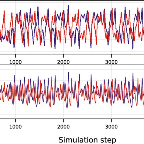 Time Traces Of The Two Lorenz Systems With Noise Where σ 10 β 83