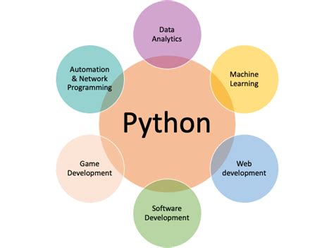 Getting Started With Python In 2022 Rocketlearn