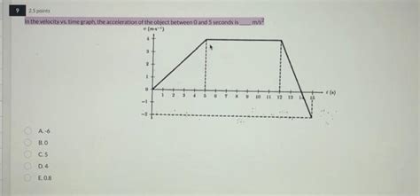 Solved In The Velocity Vs Time Graph The Acceleration Of Chegg