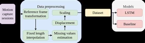 The Pipeline S Workflow Download Scientific Diagram