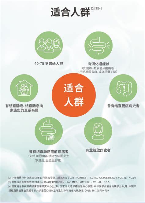 康立明长安心肠癌基因检测 结直肠癌检测 粪便dna检测 Sdc2 居家检测 肠癌 肿瘤健康体检 【图片 价格 品牌 报价】 京东