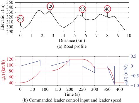 Resilient And Safe Platooning Control Of Connected Automated Vehicles Against Intermittent